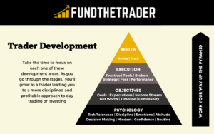 5 Steps On How To Become A Better Trader | FundTheTrader