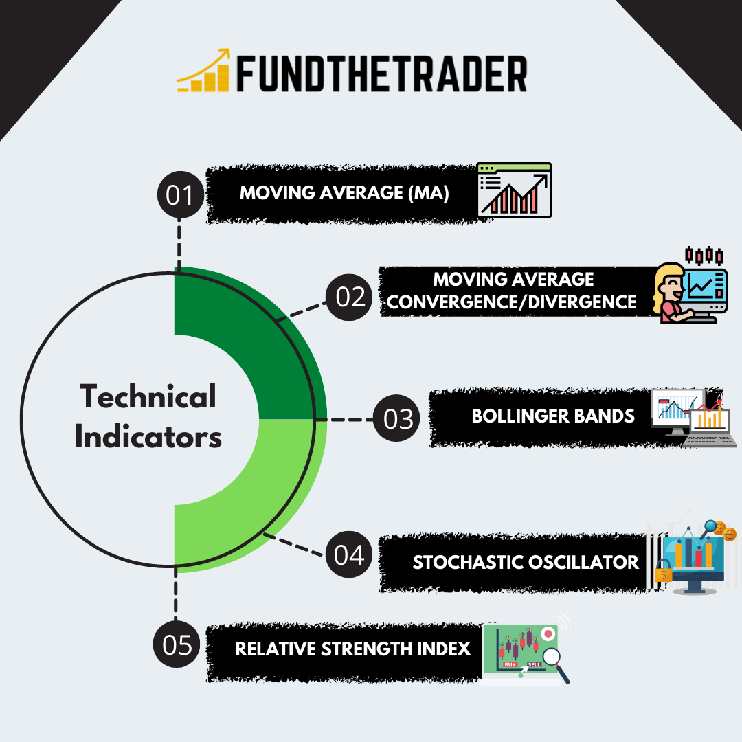 Top 5 Technical Indicators For Day Trading | FundTheTrader