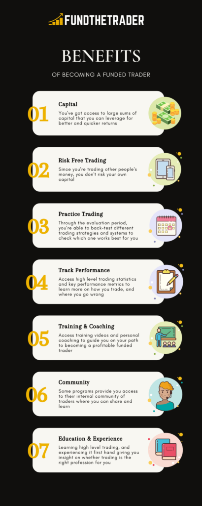 How To Become A Funded Trader | FundTheTrader