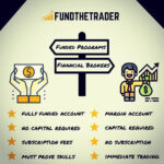 How To Become A Funded Trader | FundTheTrader
