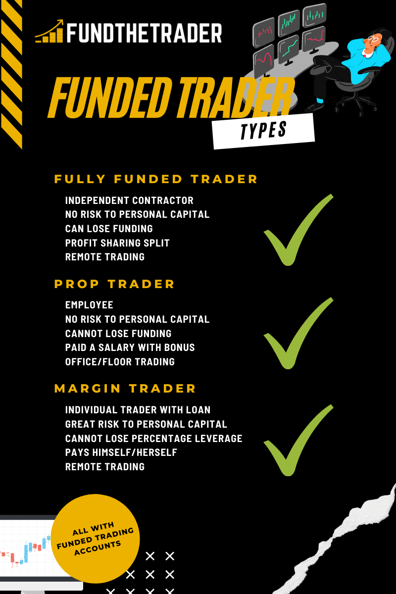 How To Become A Funded Trader | FundTheTrader